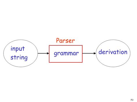 Simplifications Of Context Free Grammars Ppt Video Online Download