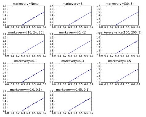 Pylabexamples Example Code Legenddemo3py Matplotlib