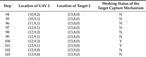 Table 5 From Reinforcement Learning Based Multi Uav Cooperative Search For Moving Targets In 3d