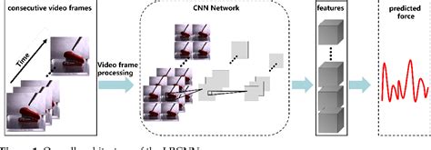 Figure 1 From Cross Modal Reconstruction For Tactile Signal In Human Robot Interaction