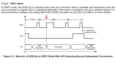 LDC1000 DRDY Behavior Datasheet Sensors Forum Sensors TI E2E Support Forums