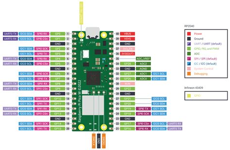 Raspberry Pi Pico W Embarcados Sua Fonte De Informações Sobre