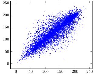 Csv How To Add Title At Custom Position In Latex Pgfplot TeX