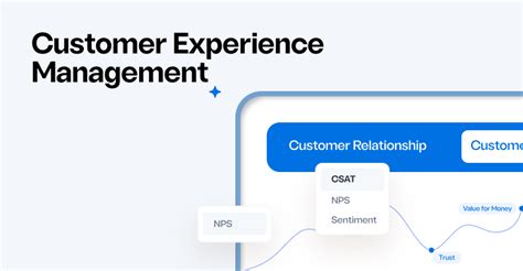 Customer Experience Management Cxm Complete Guide To Tools Benefits And Roi