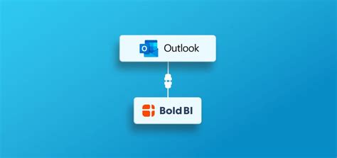 Syncfusion On Linkedin Outlook Calendar Data Connector Dashboard