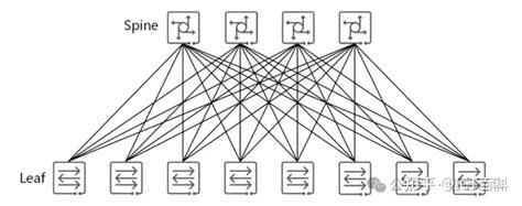 都 Spineleaf 架构了，为什么数据中心网络还会拥塞？ Ict百科
