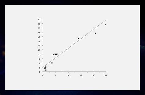 Ml Regression Analysis Overview