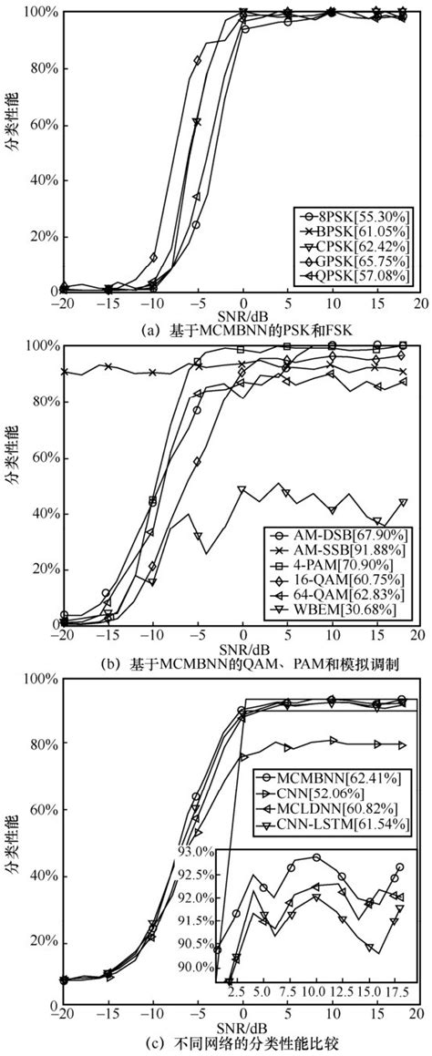 Lightweight Decentralized Learning Based Automatic Modulation Classification Method
