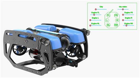 Underwater Robot Bluerov2 Rigged 3d Model 99 Max Free3d