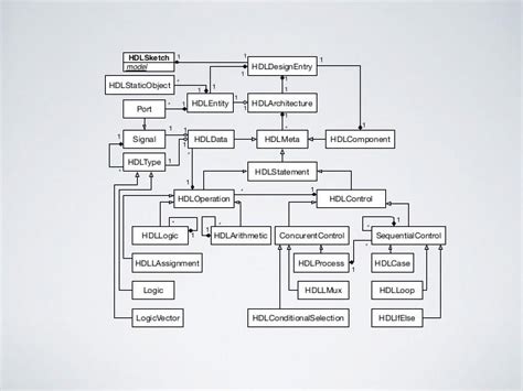 A Meta Model Supporting Both Hardware And Smalltalk Based Execution O