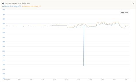 Random Cell Voltage Drops Troubleshooting Batrium Community