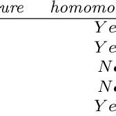 Comparison Of Security And Functionality Download Scientific Diagram