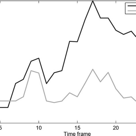 Proposed Dc Pso Algorithm Download Scientific Diagram