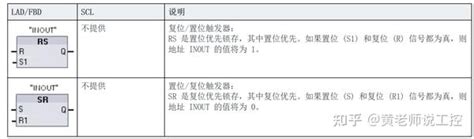Simatic S7 1200 基本指令：置位和复位指令 知乎