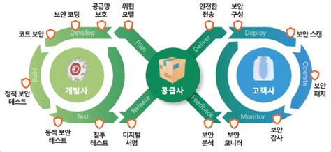 Industry Issue 소프트플로우 주식회사