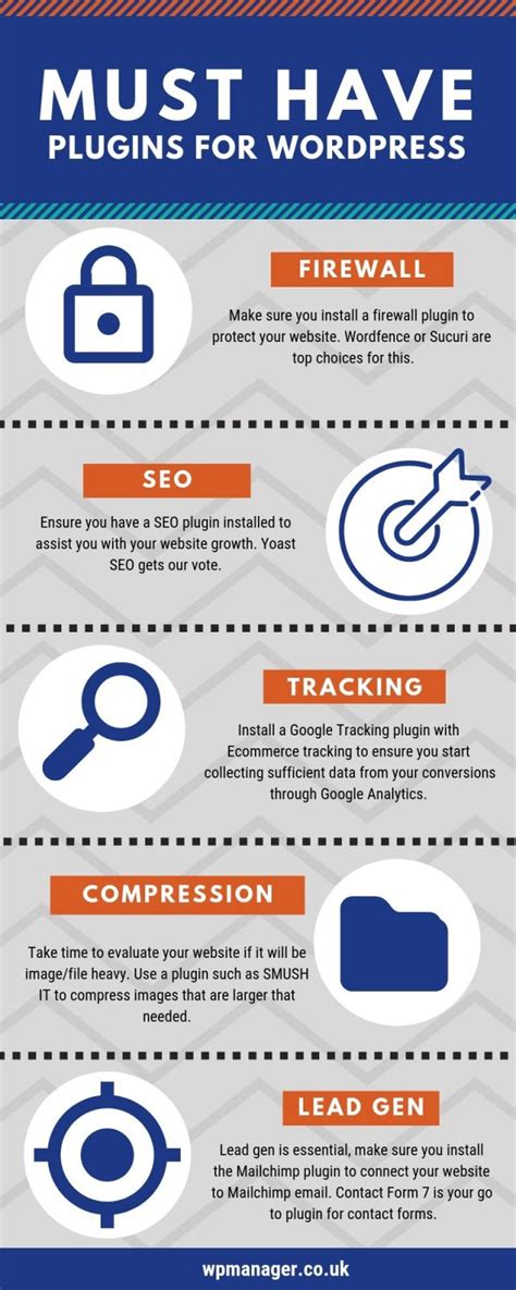 The Essential Wordpress Plugin Checklist WP Manager