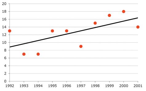 Graphical Interpretations Of Data Walking The Line Significance Magazine