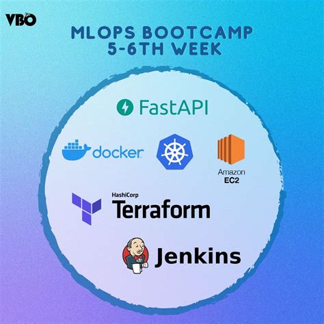 Erkan Sirin On Linkedin Mlops Fastapi Machinelearnig