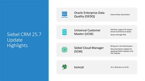 Siebel Crm 257 Is Available The Siebel Hub