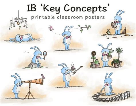 Ib Key Concepts Printable Posters Etsy Artofit