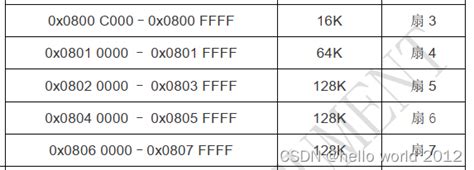 Stm32f4xxapm32f4xx Usb Ota升级stm32 Usb更新程序 Csdn博客
