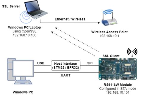 SSL Client With Multiple TLS Versions Snippet Examples RS W WiSeConnect V Silicon Labs