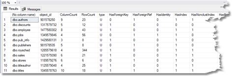 Exploring Auto Fix In SQL Code Analysis Redgate