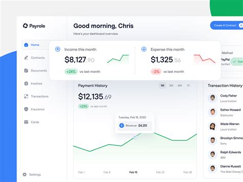 Payrole Payroll Dashboard Statistic By Illiyin Studio On Dribbble