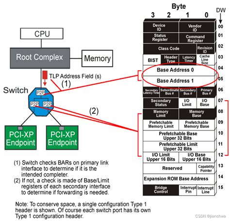Qemu代码详解qemu源码 Csdn博客 Qemu代码详解qemu源码 Csdn博客