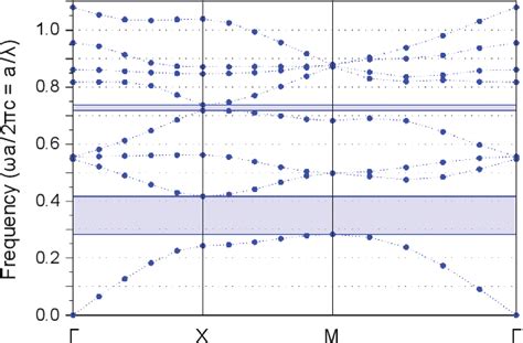 figure 1 from a novel proposal for all optical xor xnor gate using a