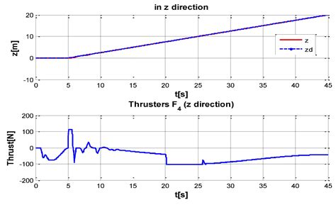 Neural Network Based Self Tuning Pid Control For Underwater Vehicles