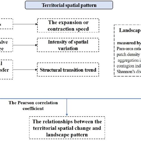 The Framework Of Research Methods Download Scientific Diagram
