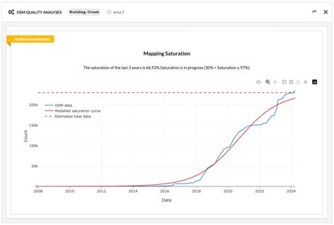 Ohsome Quality Api New Features Giscience Blog