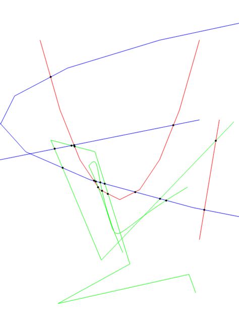 Plotting Finding Intersection Points Of The Line Command