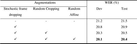 Continuous Sign Language Recognition Using Intra Inter Gloss Attention