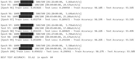 The Best Cnn For Cifar10 From Scratch 93 Accuracy By Ander Medium