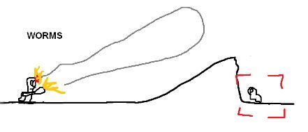 Game Projectile Physics THE SCOTTTCAST