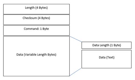Reverse Engineering Network Protocols Jack Hacks