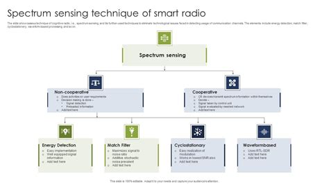 spectrum sensing technique of smart radio topics pdf