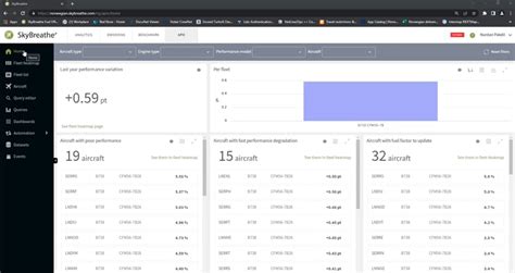Case Study Accurate Measurements Mean Better Aircraft Performance Management At Norwegian
