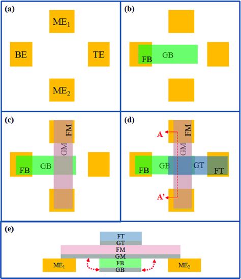 Schematic Procedure To Fabricate Double TFT Without Sidewall Download Scientific Diagram