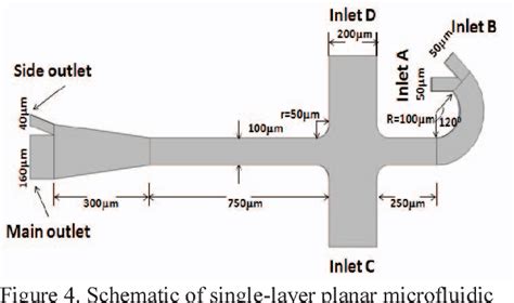 Figure 1 From Simulation Design For Continuous Separating And 3d