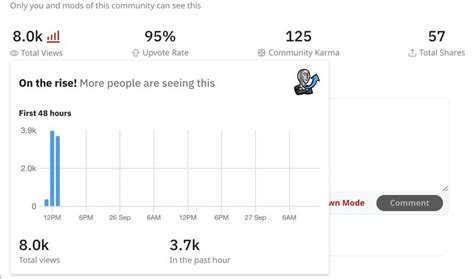 Raymond Yeh On Linkedin Shared A Tool On Reddit 2 Hours Ago And It