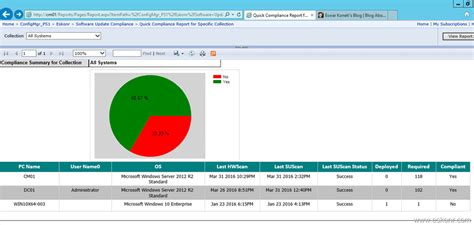 SCCM Configmgr SSRS Report Quick Way To Check If Clients Are Compliant Or Not For All The
