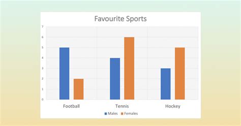 Bar Charts Maths KS