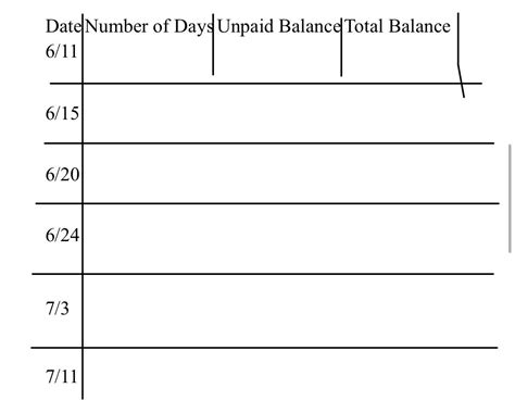 Solved Find The Average Daily Balance For The Credit Card Chegg Com
