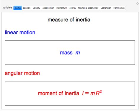 Analogies Between Kinematics Of Linear And Angular Motion Wolfram Demonstrations Project