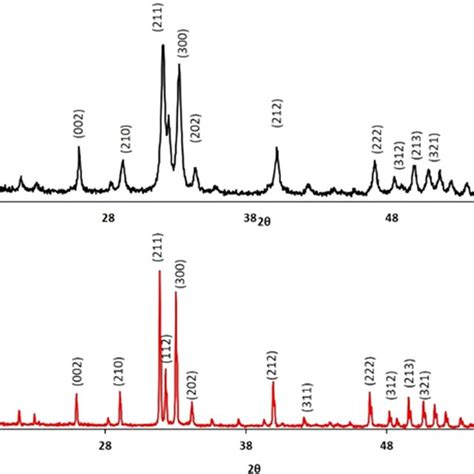 Ftir Spectral Graphs Of Ah Hap And Tc Hap Characteristic Hap Peaks