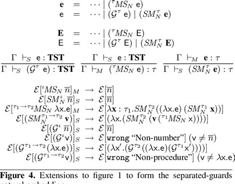 Operational Semantics Semantic Scholar