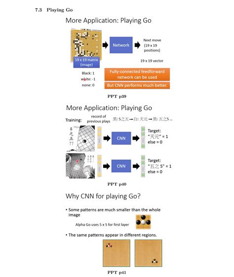 李宏毅《机器学习》卷积神经网络课程笔记卷积神经网络从入门到精通 Pdf下载 Csdn博客